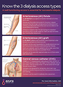 Dialysis Vascular Access Service – WEOS